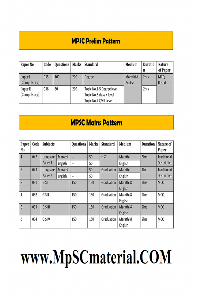 MPSC Rajyaseva Pattern – MPSC Material