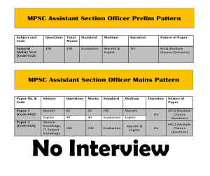 MPSC ASO : Exam Pattern and Syllabus – MPSC Material