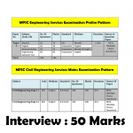 MPSC Civil Engineering : Exam Pattern and Syllabus – MPSC Material