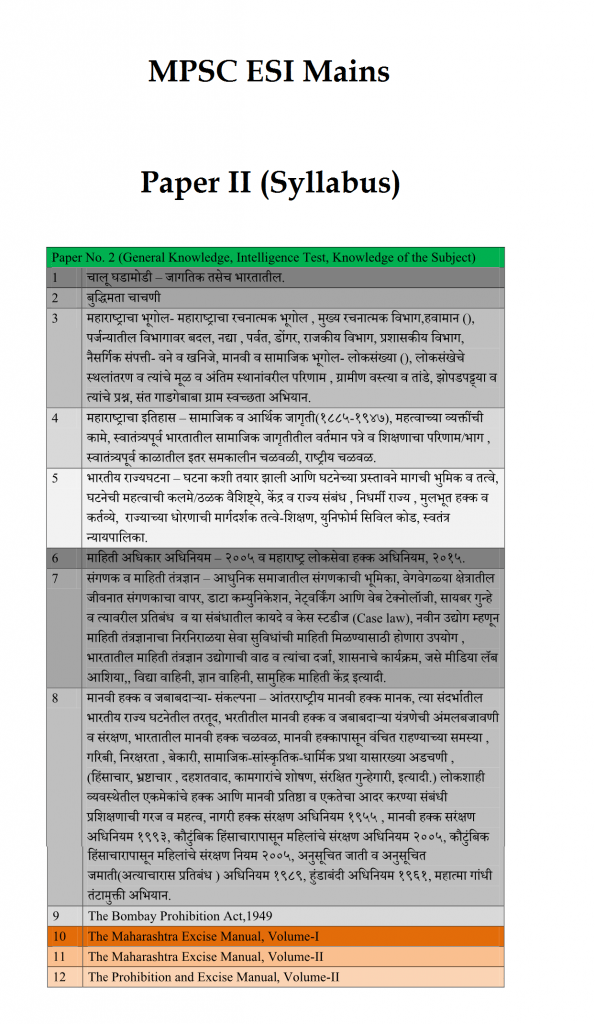 MPSC ESI Mains Paper 2 – MPSC Material