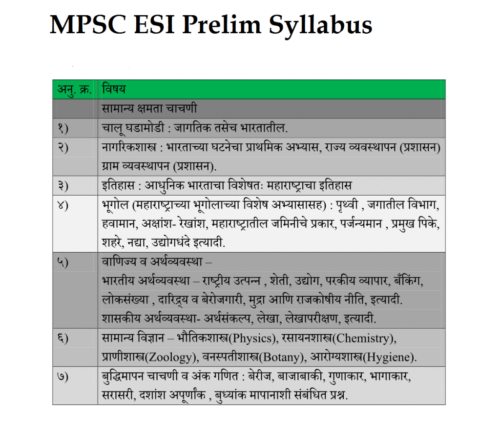 MPSC ESI Prelim Syllabus – MPSC Material
