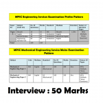 MPSC Mechanical Engineering : Exam Pattern and Syllabus – MPSC Material