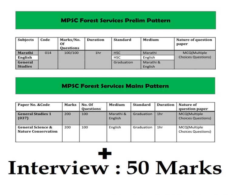 MPSC Forest Syllabus and Exam Pattern – MPSC Material