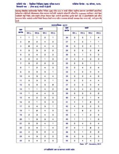 MPSC STI Mains 2014 Paper 1 Final Key – MPSC Material
