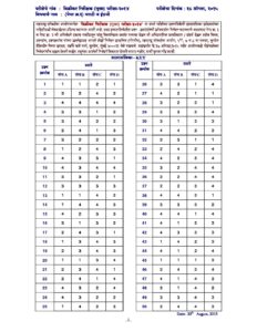MPSC STI Mains 2014 Paper 1 First Key – MPSC Material