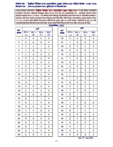 MPSC STI Mains 2016 Paper 2 First Key – MPSC Material