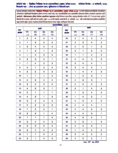 MPSC STI Mains 2017 Paper 2 First Key – MPSC Material