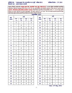 MPSC Combined 2018 First Answer Key – MPSC Material