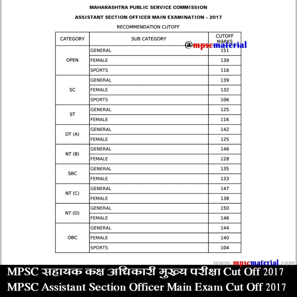 MPSC ASO Mains 2017 Cut Off – MPSC Material