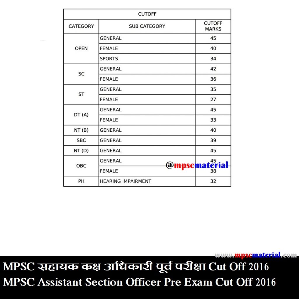 MPSC ASO Prelim Exams Cut Off – MPSC Material