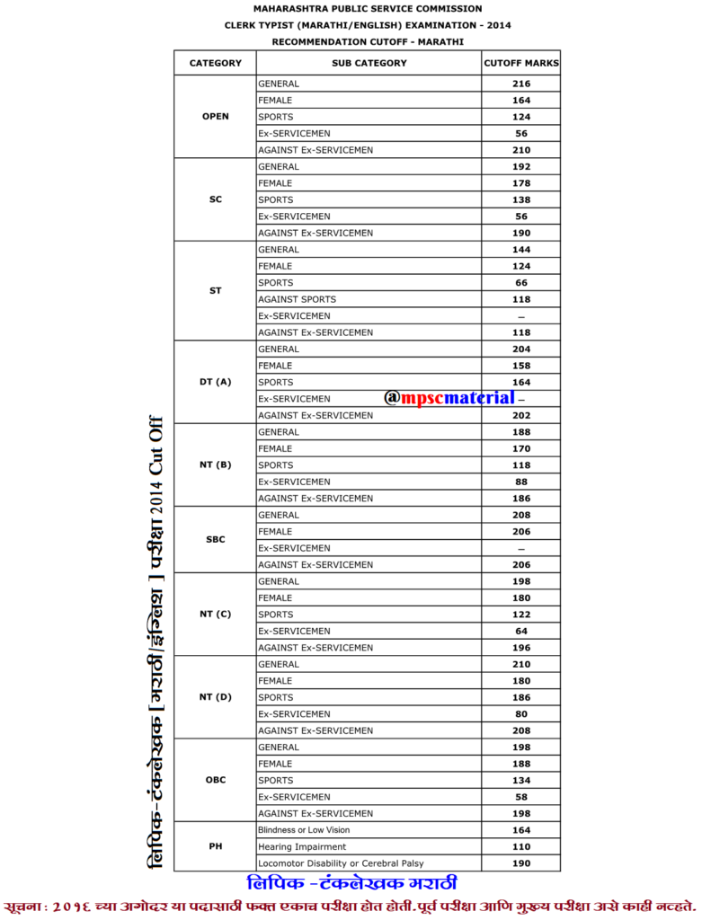 MPSC Clerk Typist Cut Off – MPSC Material