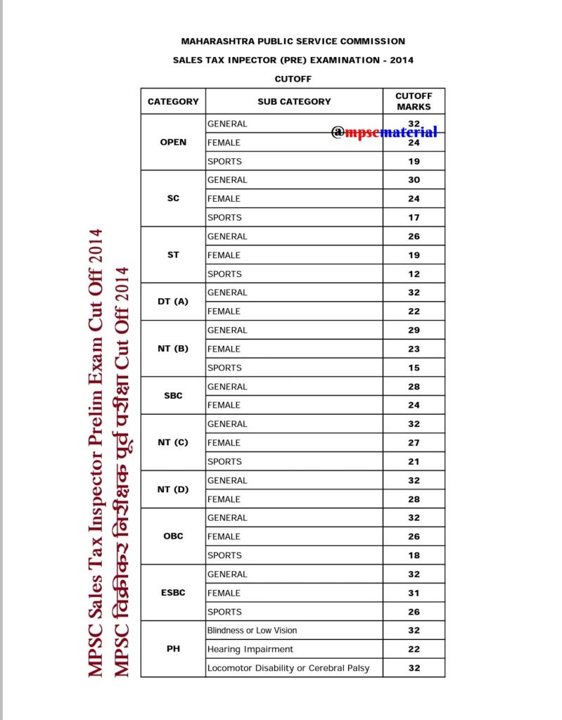 Mpsc Sti Prelim Exams Cut Offs Mpsc Material
