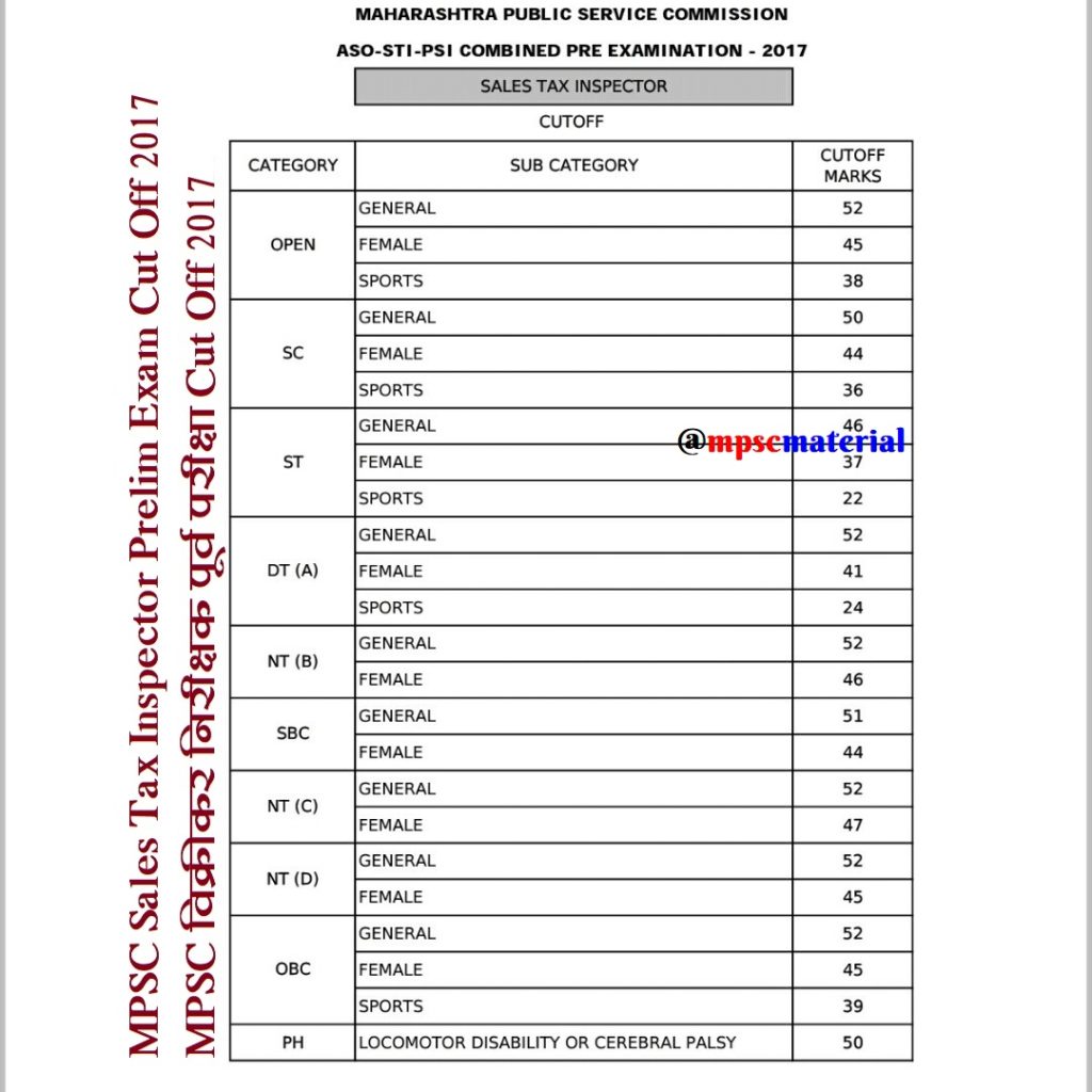 MPSC STI Prelim Exams Cut Offs – MPSC Material