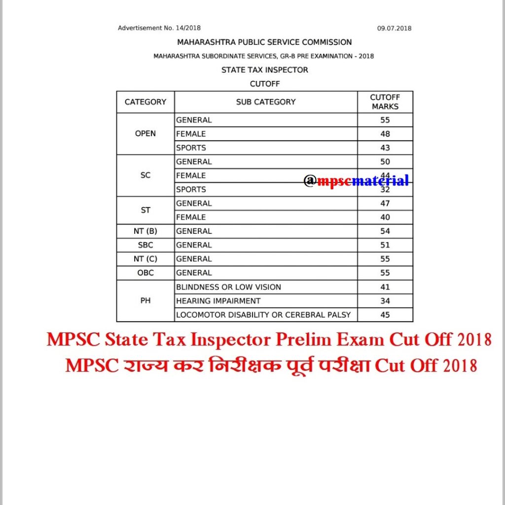 MPSC STI Prelim Exams Cut Offs – MPSC Material