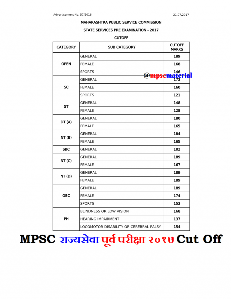 [All] MPSC Rajyaseva Prelim Cut Off – MPSC Material