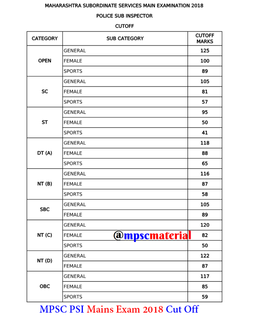 MPSC PSI Prelim Exams Cut Offs – MPSC Material