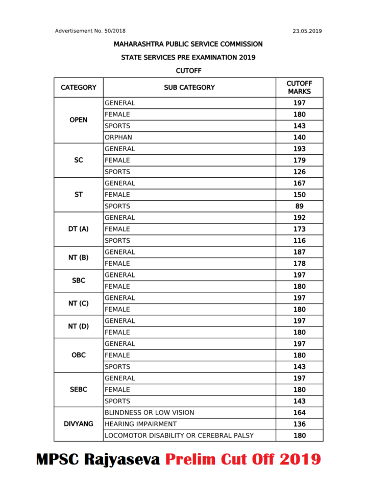 [All] MPSC Rajyaseva Prelim Cut Off – MPSC Material