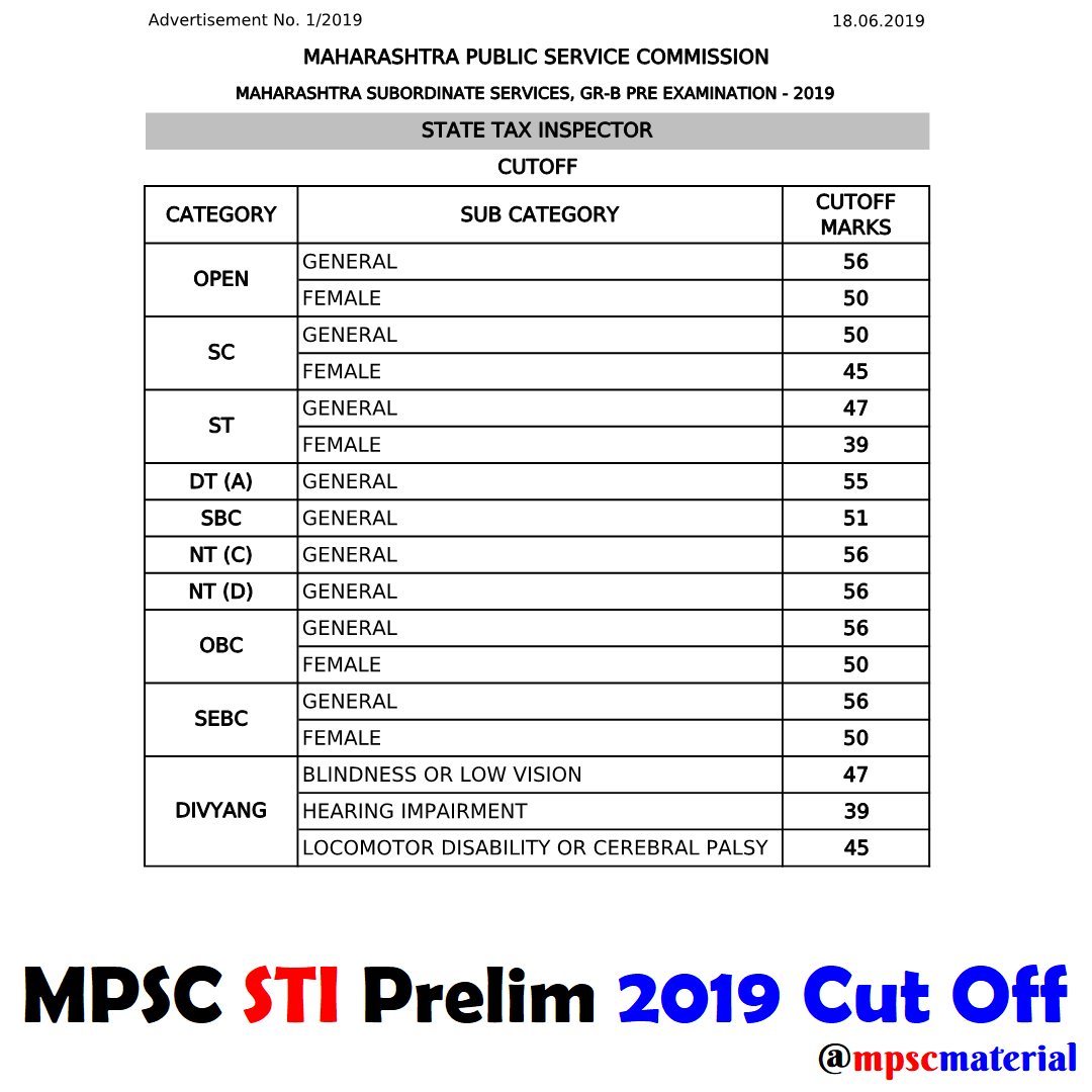 MPSC STI Prelim Exams Cut Offs – MPSC Material