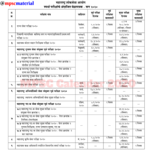 MPSC Calendar 2020 – MPSC Material