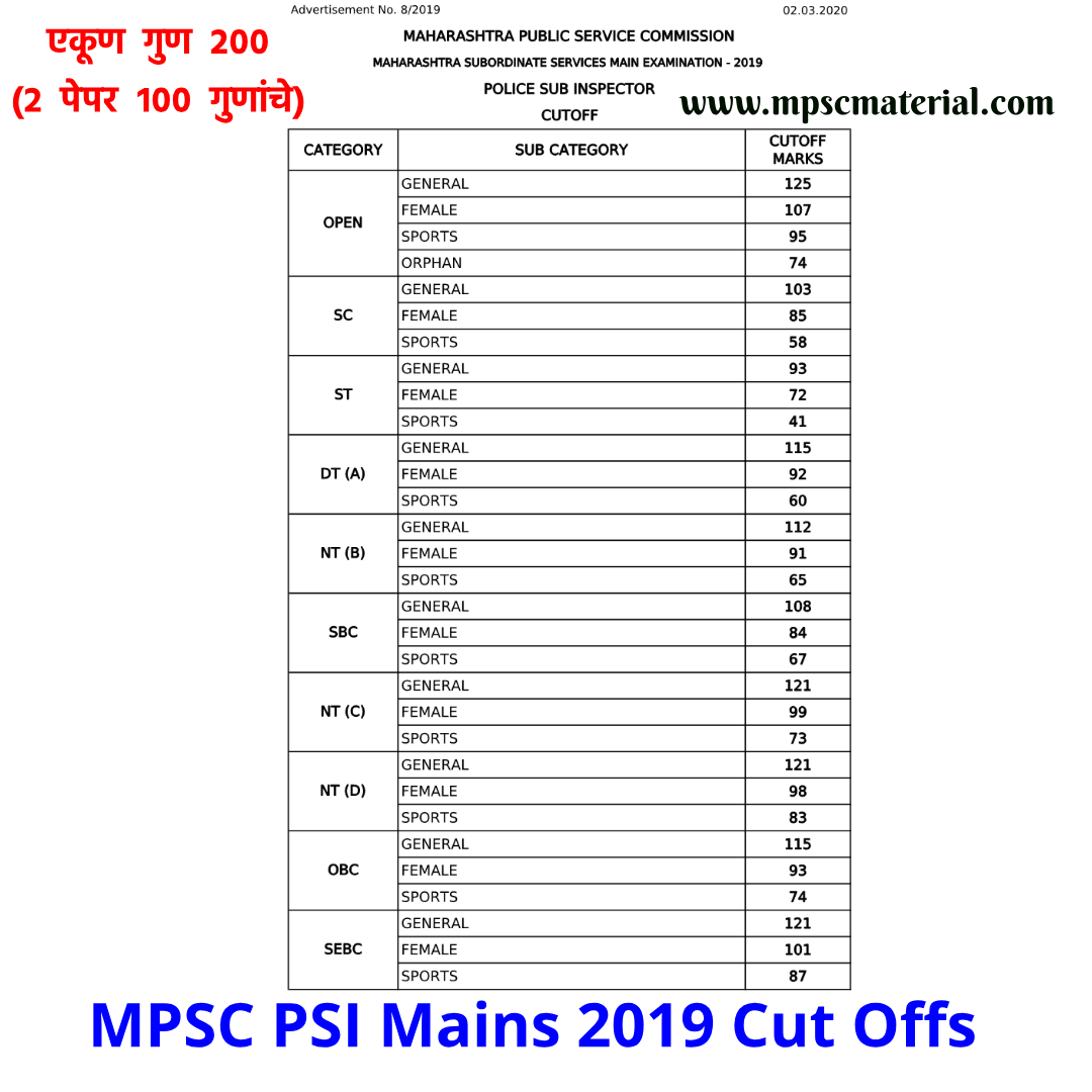 MPSC PSI Prelim Exams Cut Offs – MPSC Material