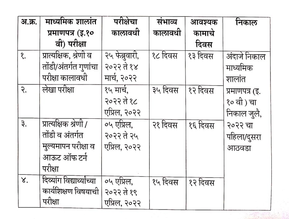 SSC Time Table 2022 MPSC Material