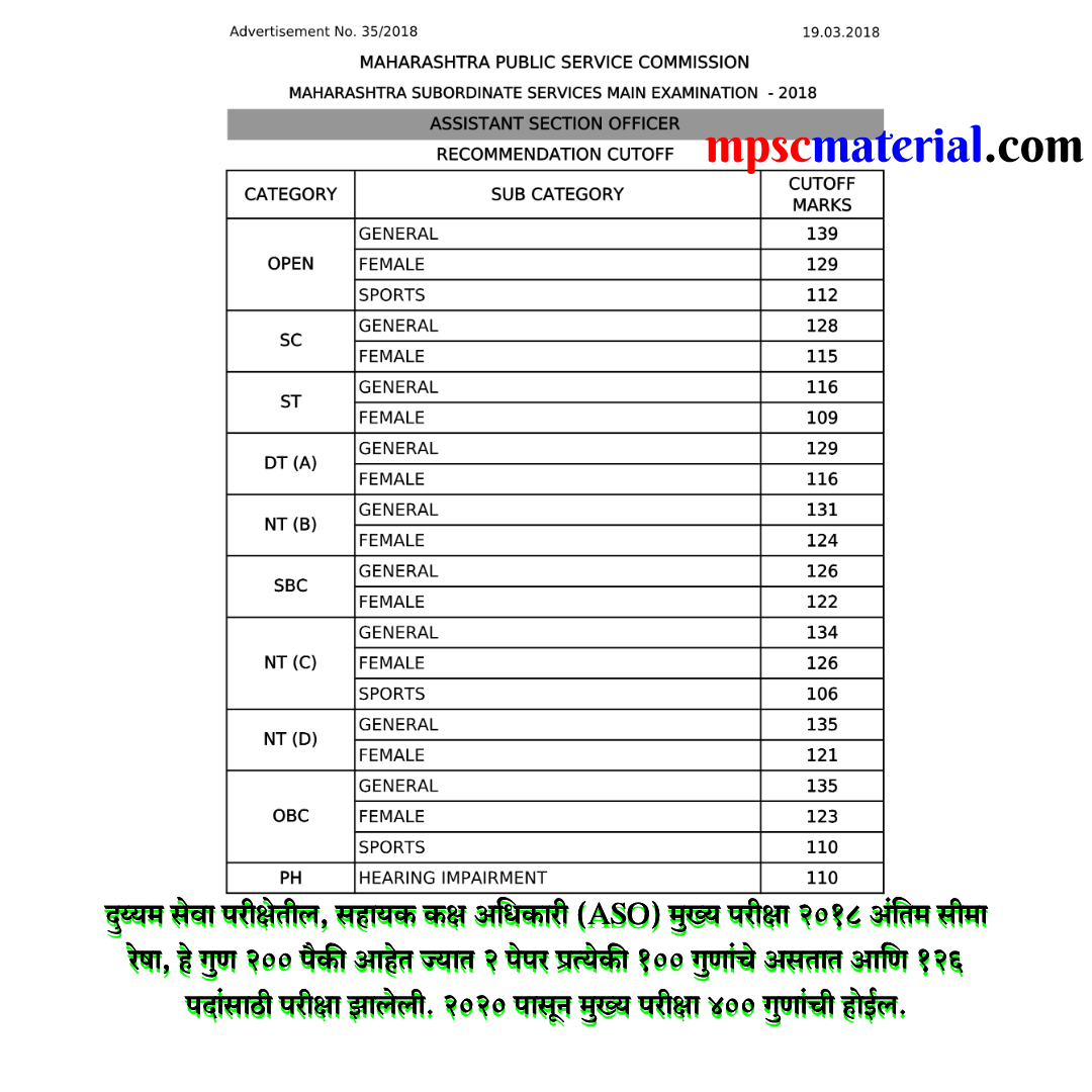 MPSC ASO Mains Exam Cut Offs – MPSC Material