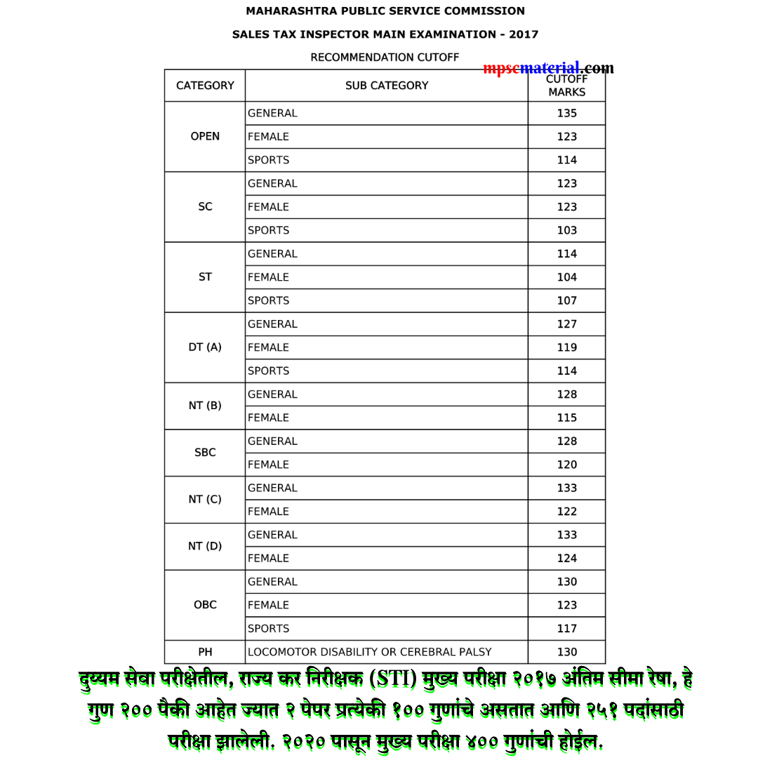 MPSC STI Mains Exam Cut Offs – MPSC Material
