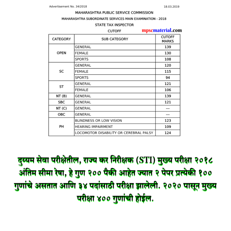 MPSC STI Mains Exam Cut Offs – MPSC Material