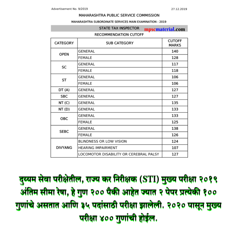MPSC STI Mains Exam Cut Offs – MPSC Material