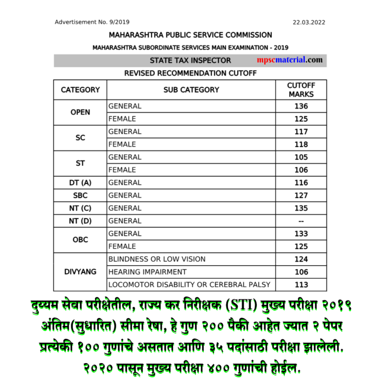 MPSC STI Mains Exam Cut Offs – MPSC Material