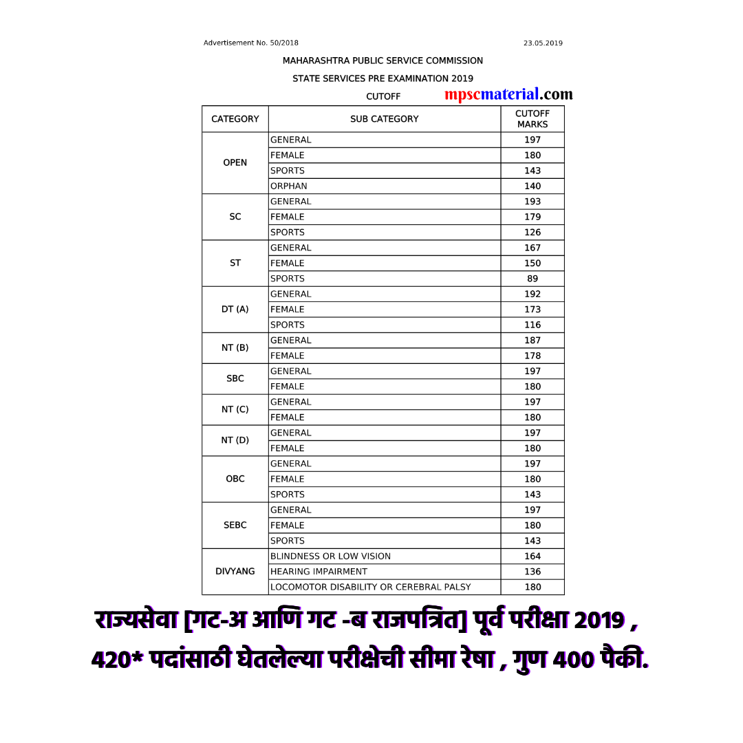 [All] MPSC Rajyaseva Prelim Cut Off – MPSC Material