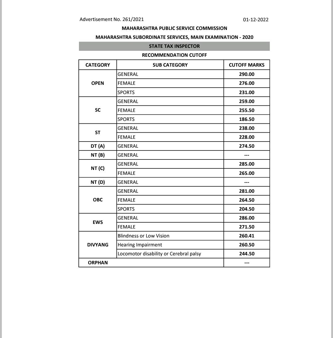 MPSC STI Mains Exam Cut Offs – MPSC Material