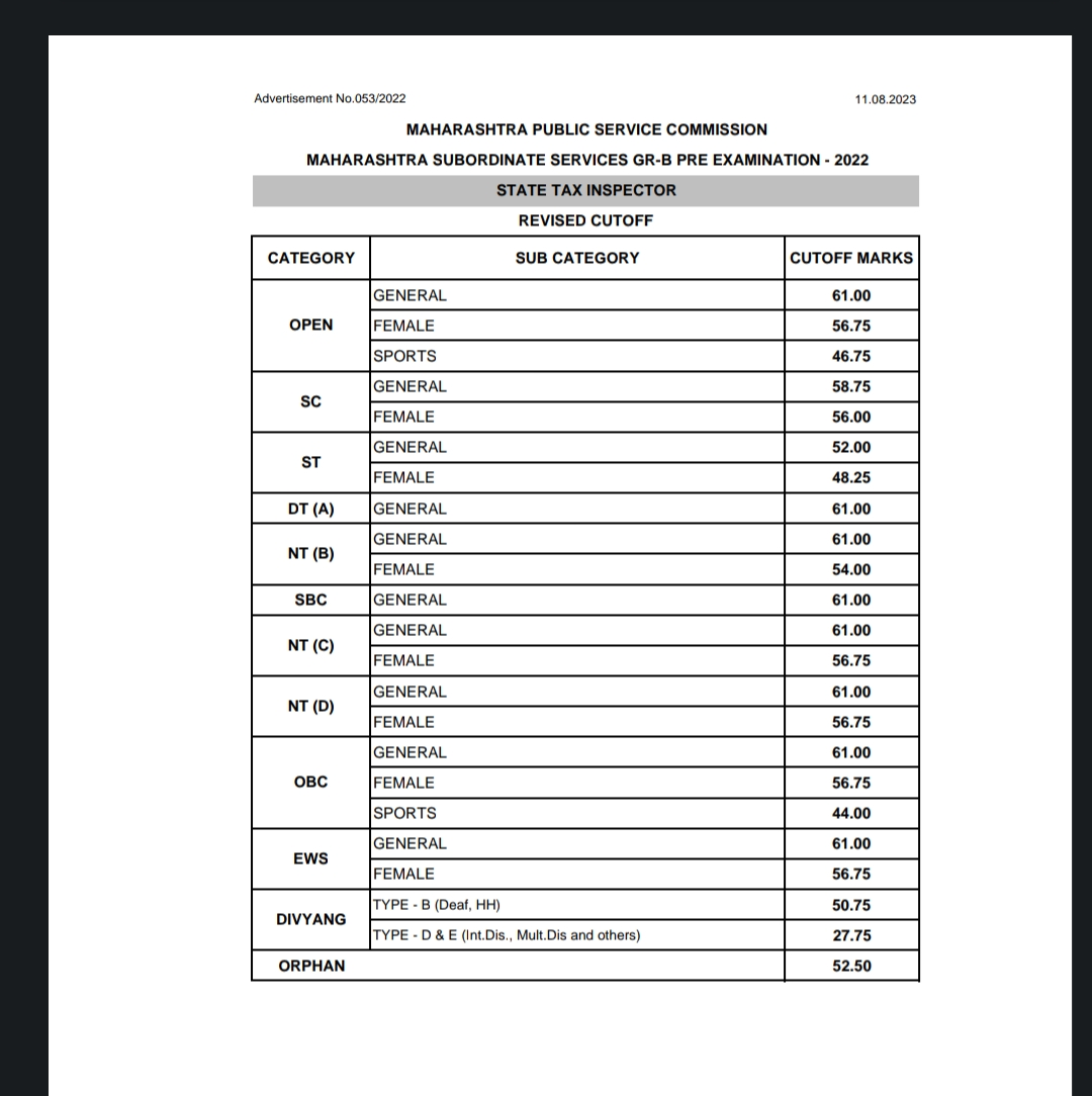 MPSC STI Prelim Exams Cut Offs – MPSC Material