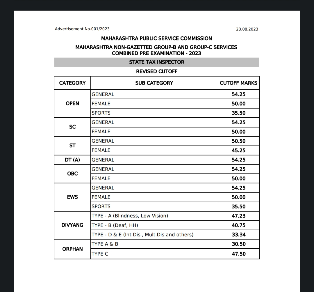 MPSC STI Prelim Exams Cut Offs – MPSC Material