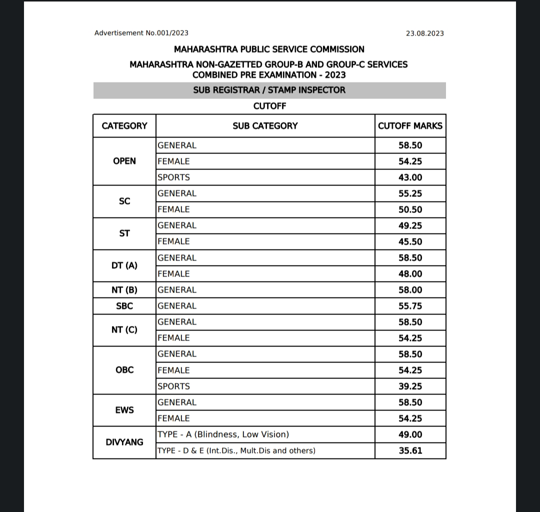MPSC Sub Registrar Prelim Cut Offs – MPSC Material