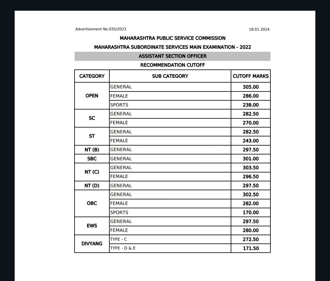 MPSC ASO Mains Exam Cut Offs – MPSC Material