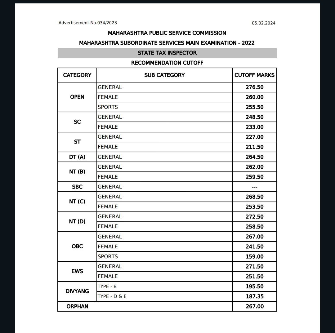 MPSC STI Mains Exam Cut Offs – MPSC Material