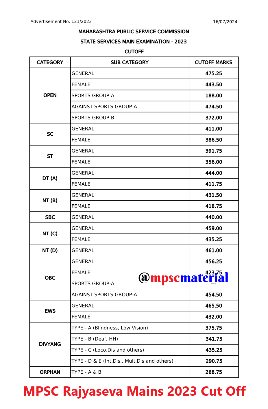 [All] MPSC Rajyaseva Mains Cut Off – MPSC Material
